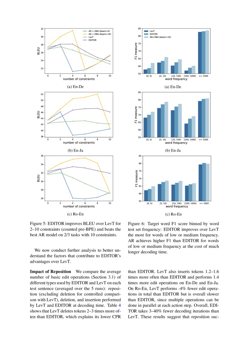 Editor An Edit Based Transformer With Repositioning For Neural Machine Translation With Soft 
