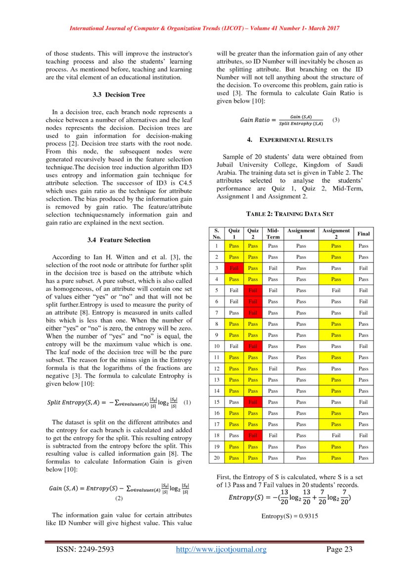 Educational Data Mining And Learning Analytics Educational Assistance For Teaching And