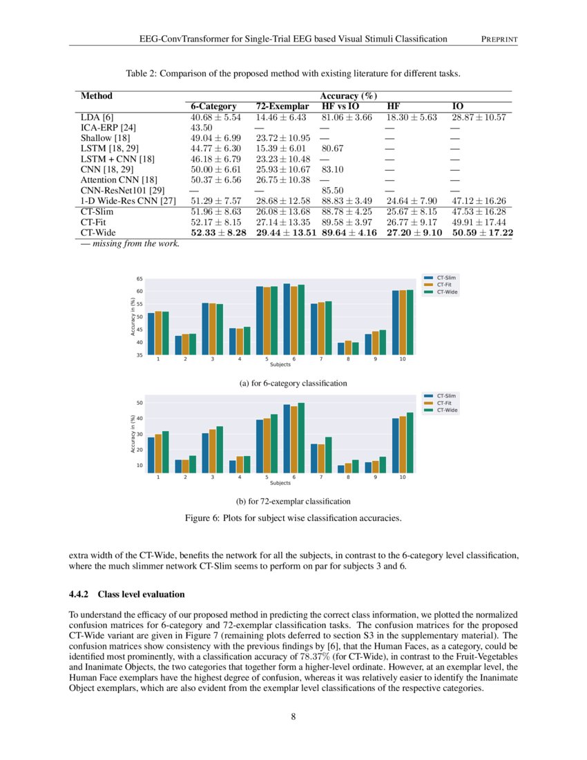 Eeg Convtransformer For Single Trial Eeg Based Visual Stimuli Classification Deepai