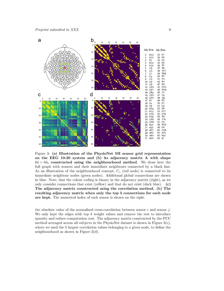 Eeg Decoding For Datasets With Heterogenous Electrode Configurations Using Transfer Learning