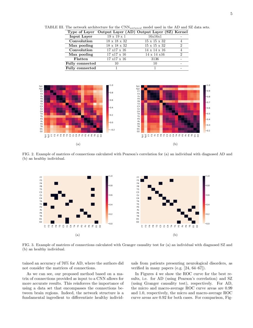 EEG functional connectivity and deep learning for automatic diagnosis of brain disorders ...