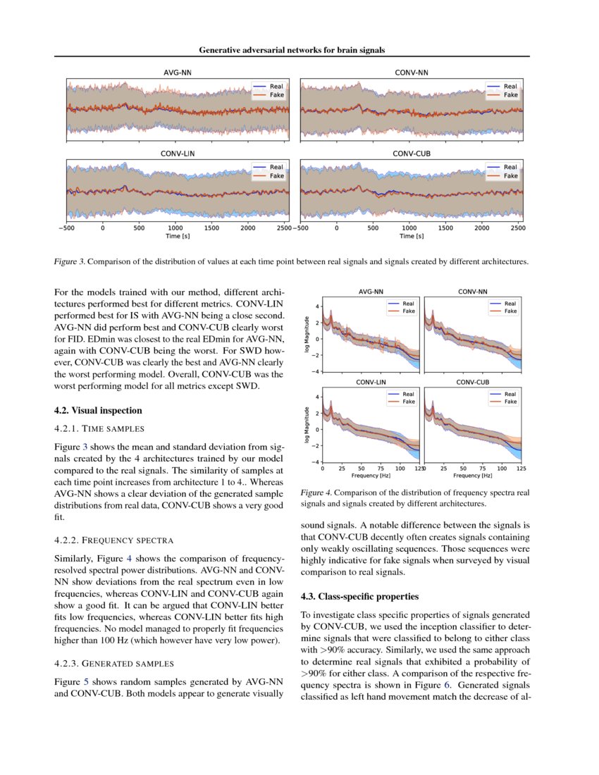 EEG-GAN: Generative adversarial networks for electroencephalograhic ...