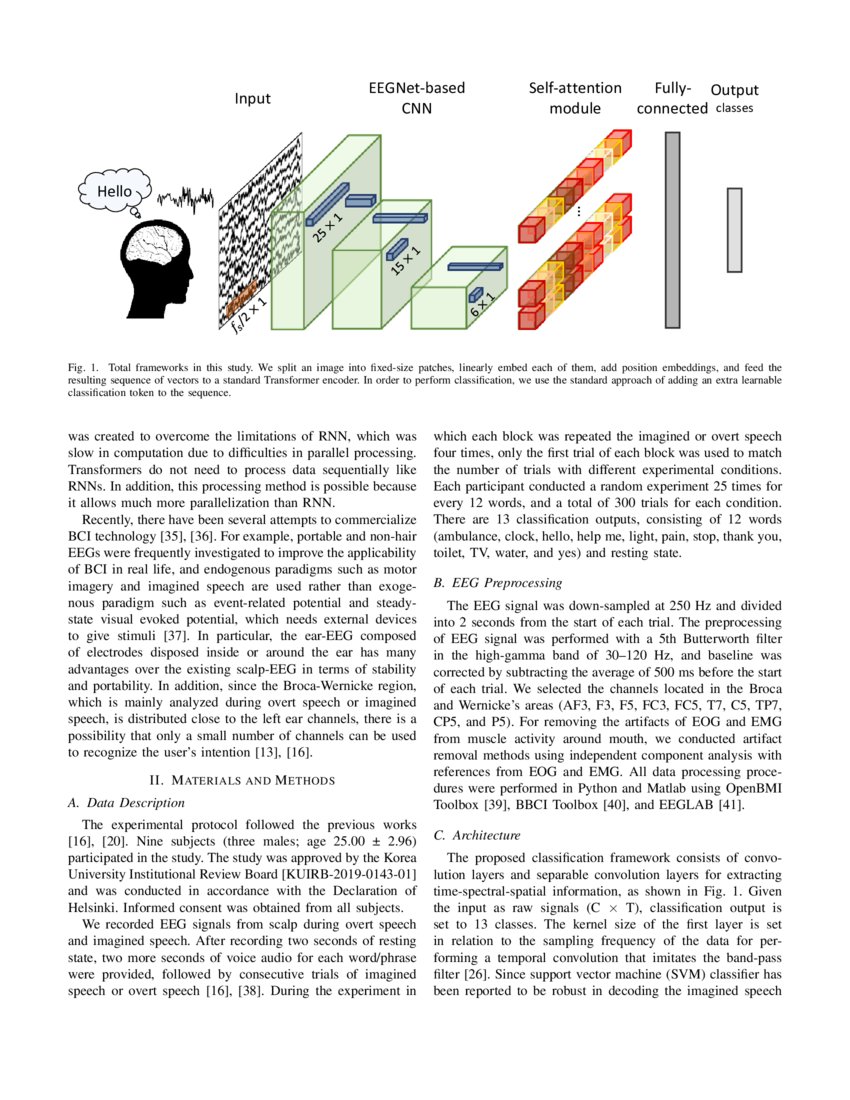 Eeg Transformer Self Attention From Transformer Architecture For