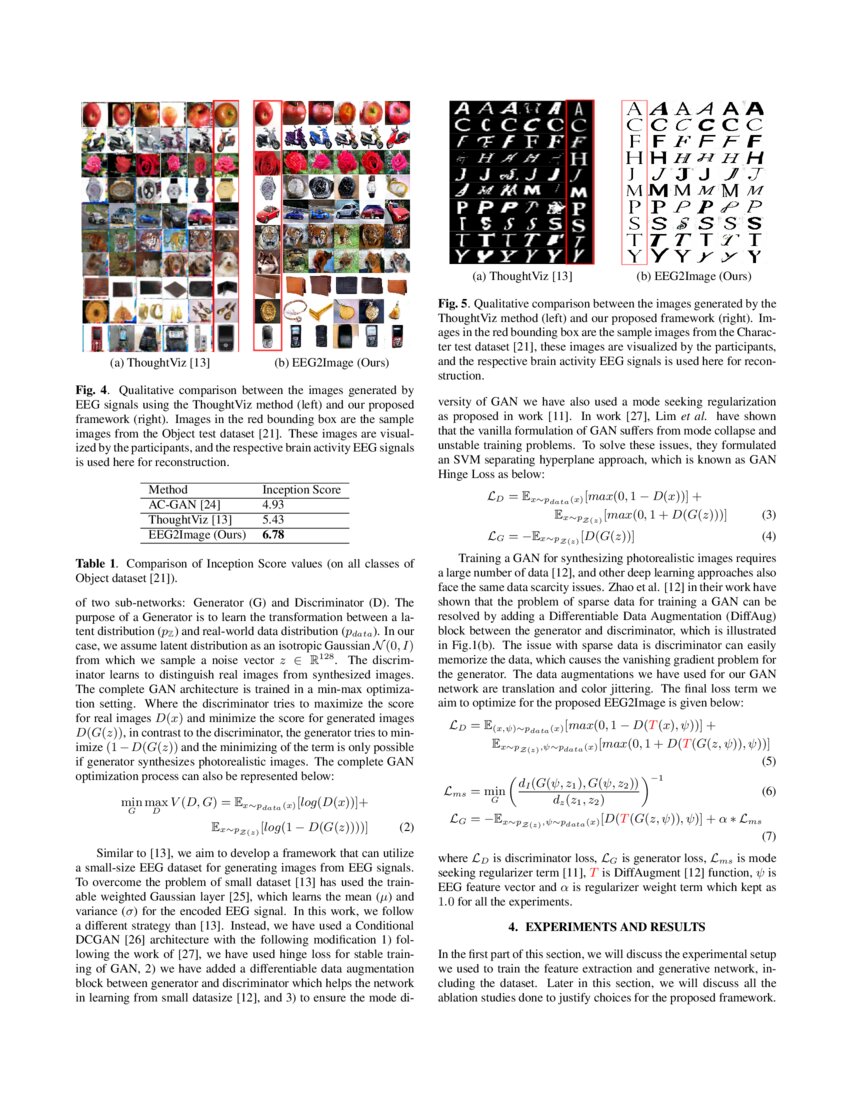 Eeg2image Image Reconstruction From Eeg Brain Signals Deepai
