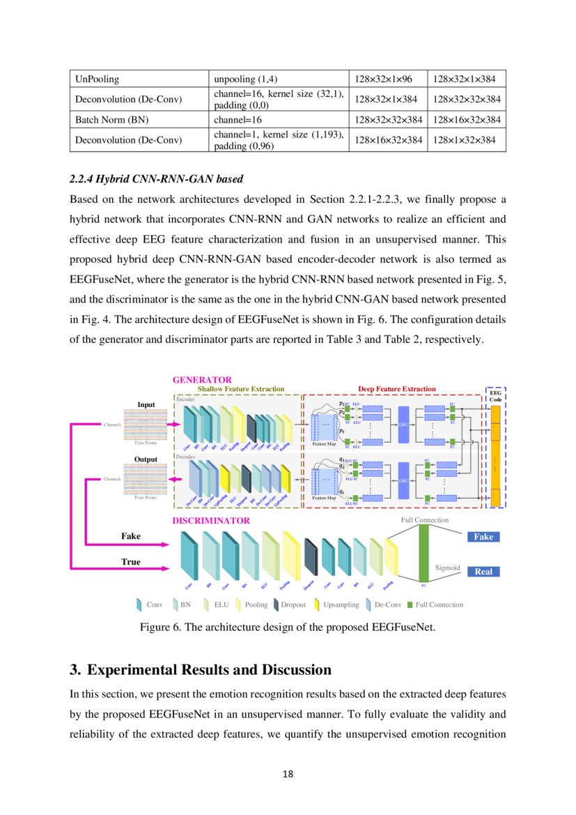 EEGFuseNet: Hybrid Unsupervised Deep Feature Characterization and ...