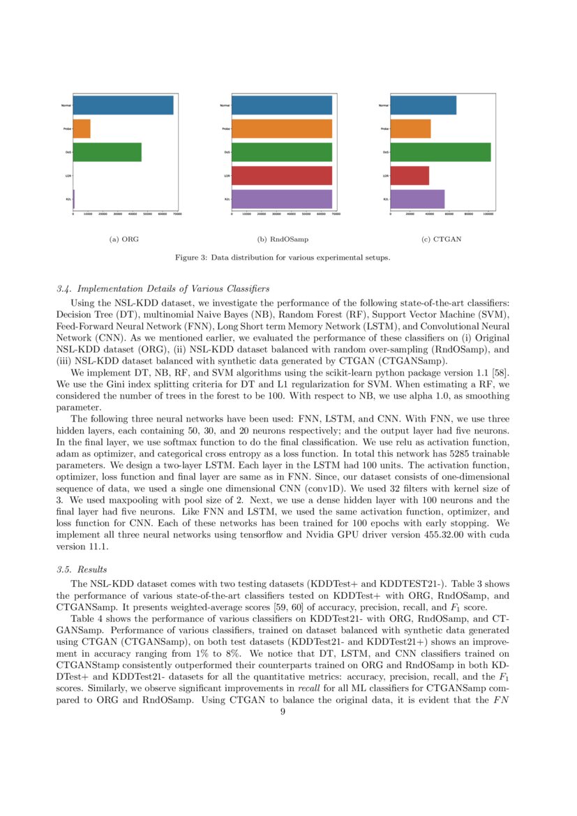 Effect Of Balancing Data Using Synthetic Data On The Performance Of Machine Learning Classifiers