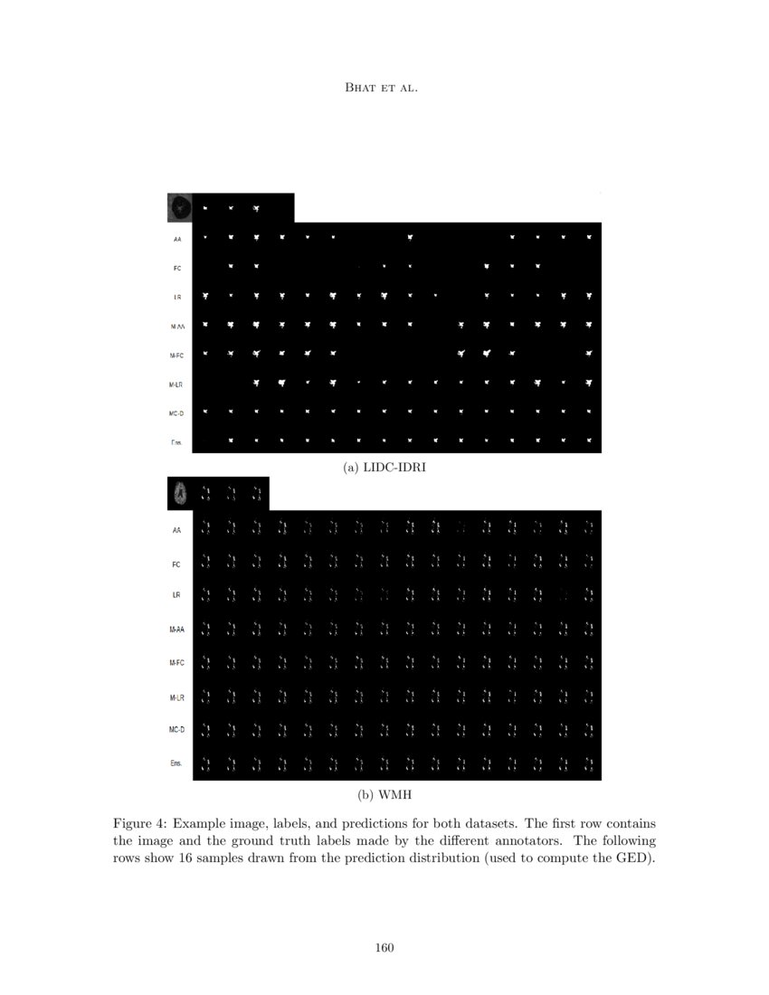Effect Of Latent Space Distribution On The Segmentation Of Images With Multiple Annotations Deepai