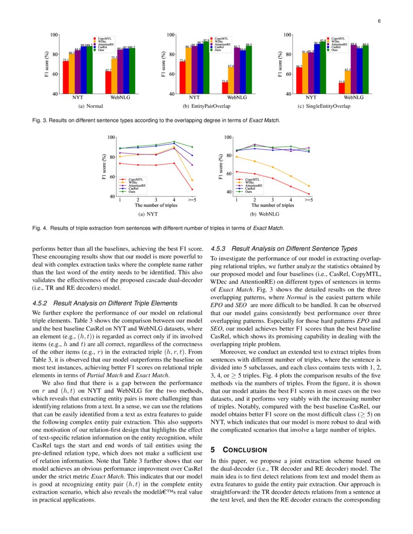 Effective Cascade Dual Decoder Model For Joint Entity And Relation Extraction Deepai