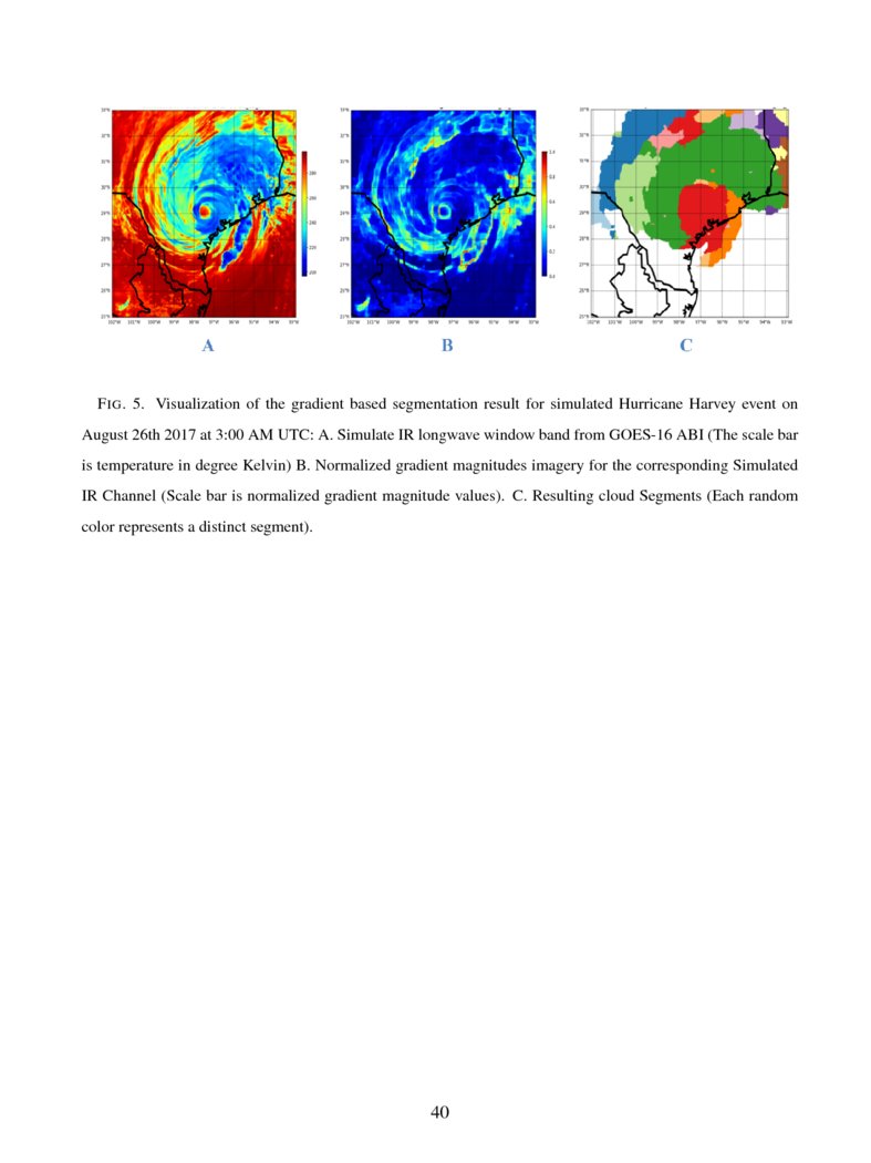Effective Cloud Detection And Segmentation Using A Gradient Based Algorithm For Satellite