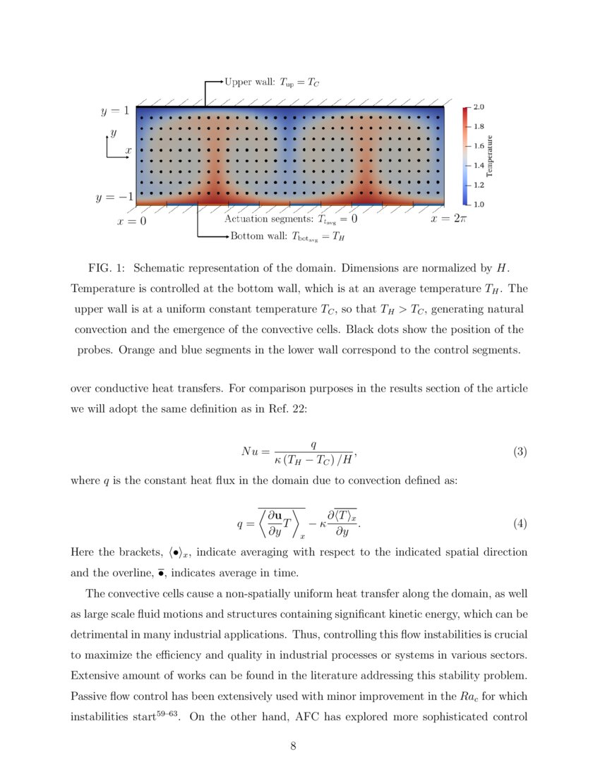 Effective control of two-dimensional Rayleigh–Bénard convection ...