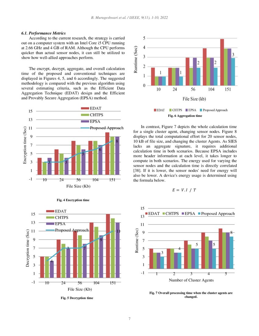 Effective Data Aggregation in WSN for Enhanced Security and Data Privacy | DeepAI