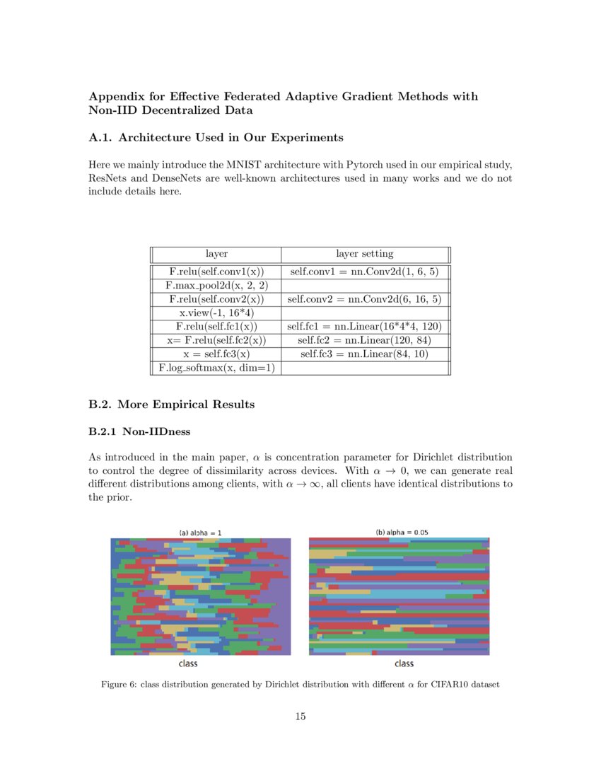 Effective Federated Adaptive Gradient Methods With Non Iid Decentralized Data Deepai