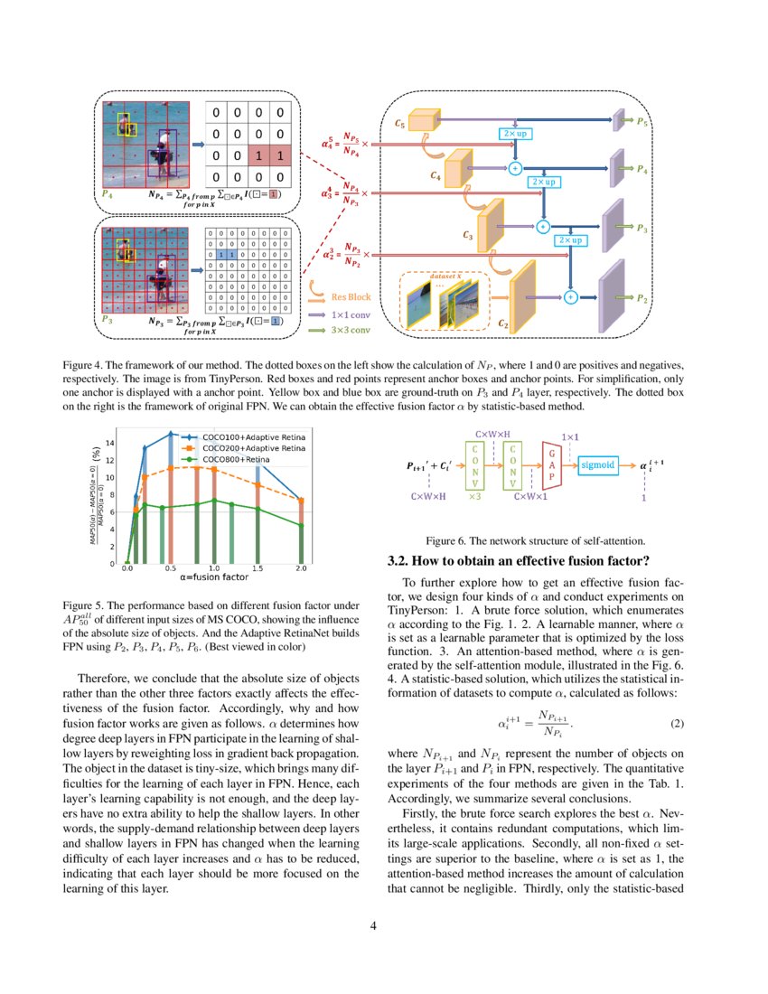 Effective Fusion Factor in FPN for Tiny Object Detection | DeepAI