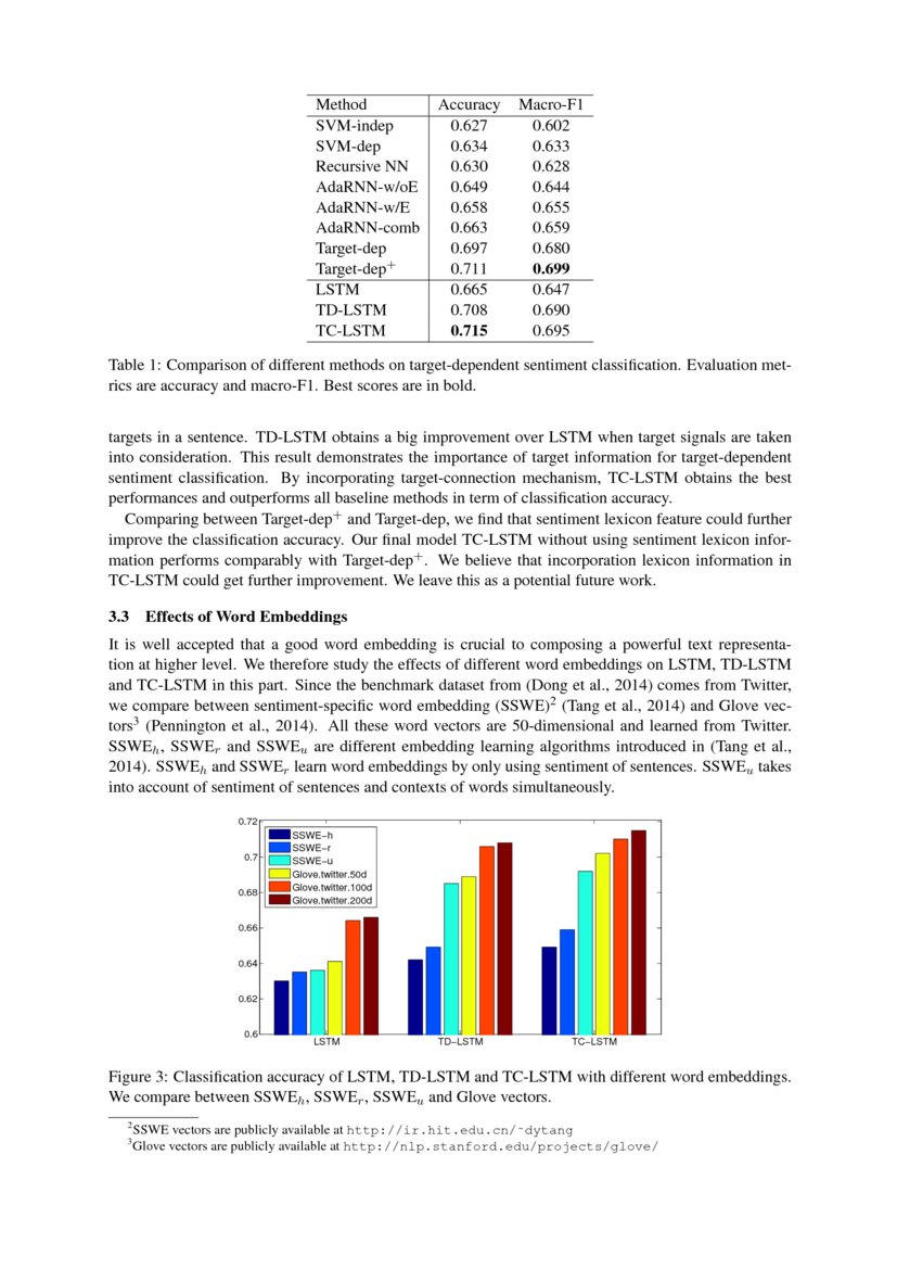 Effective LSTMs for Target-Dependent Sentiment Classification | DeepAI