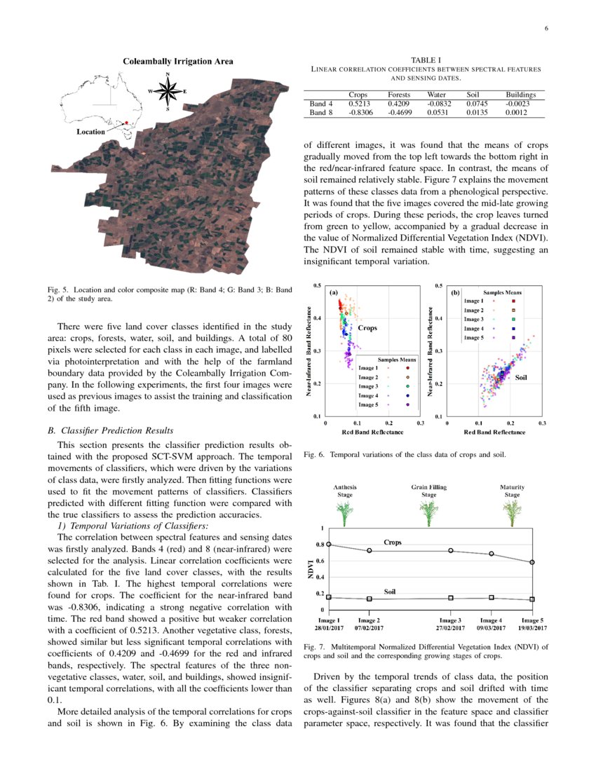 Effective Sequential Classifier Training For Multitemporal Remote Sensing Image Classification