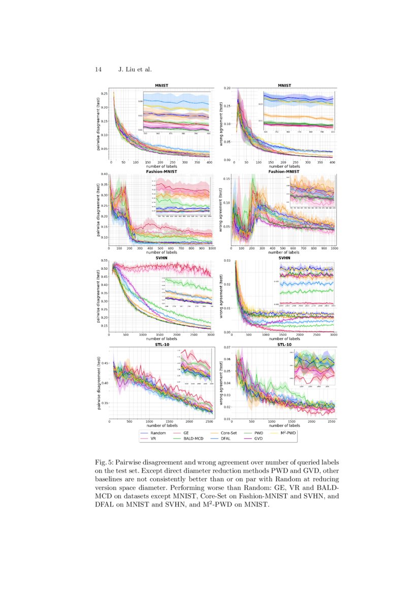 Effective Version Space Reduction for Convolutional Neural Networks | DeepAI