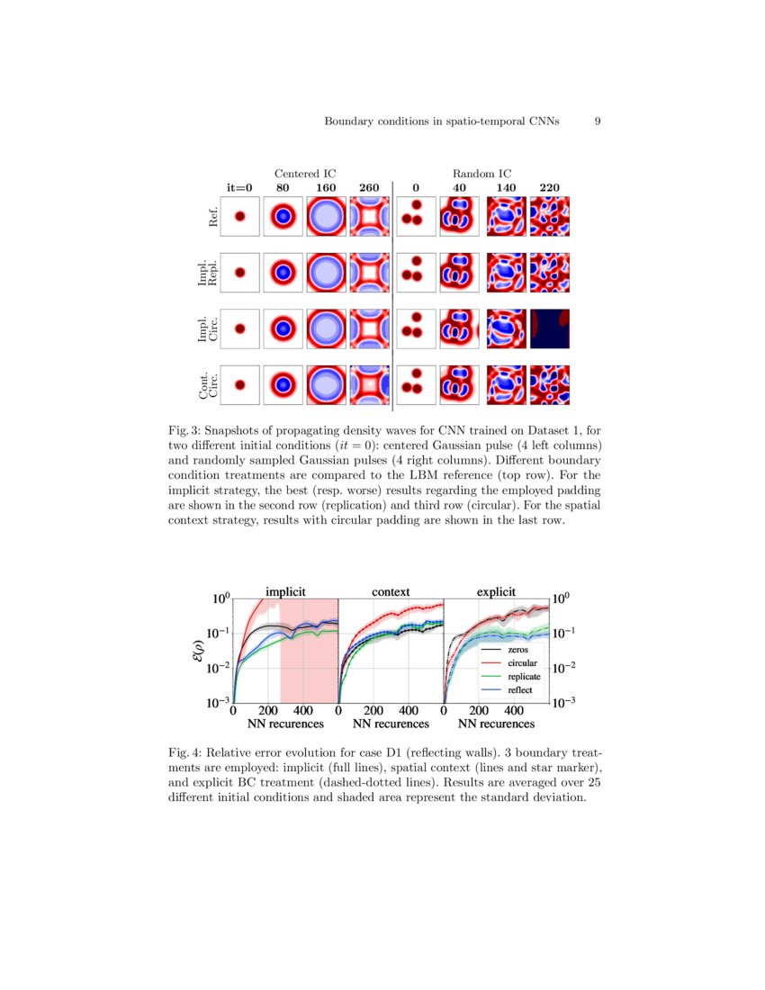 Effects of boundary conditions in fully convolutional networks for learning spatio-temporal ...