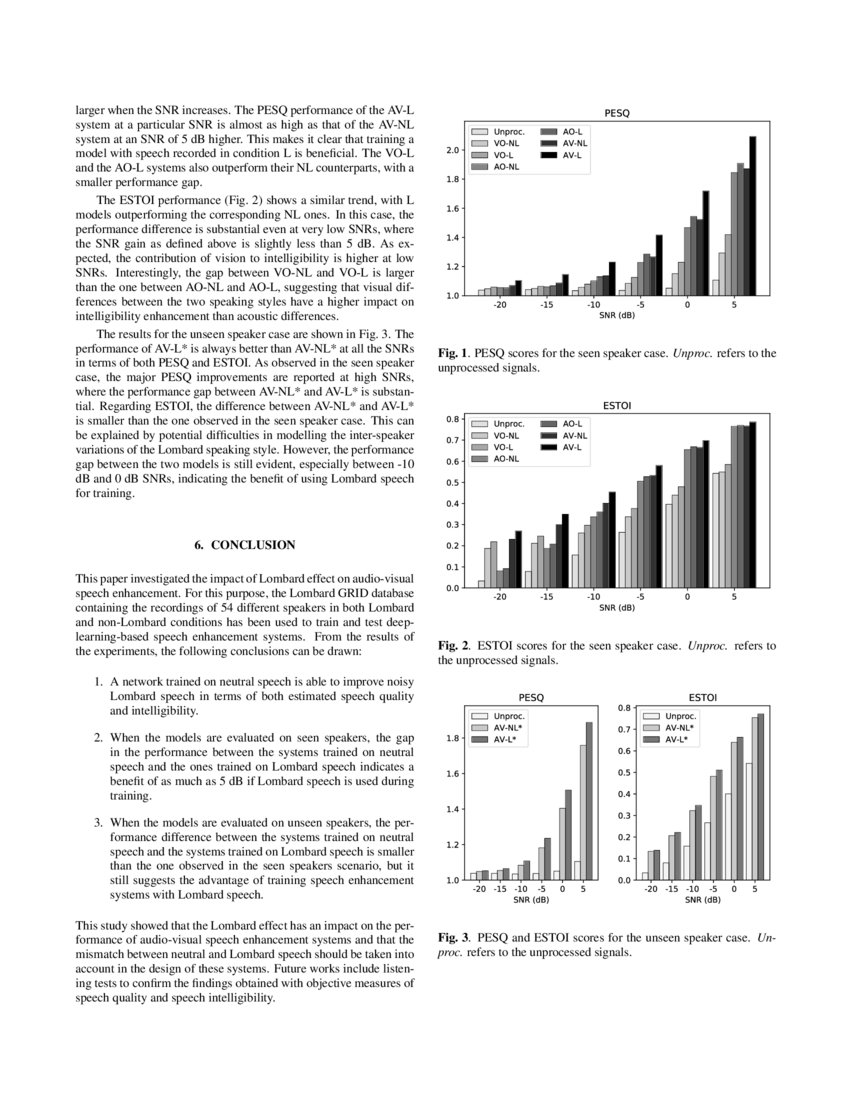 Effects of Lombard Reflex on the Performance of Deep-Learning-Based ...