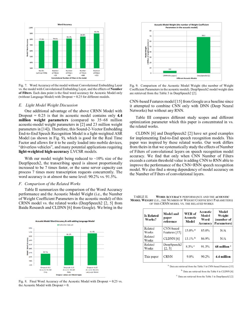 Effects Of Number Of Filters Of Convolutional Layers On Speech