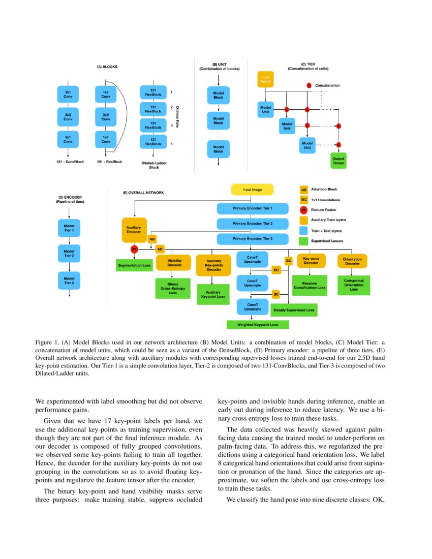 Efficient 2 5d Hand Pose Estimation Via Auxiliary Multi Task Training For Embedded Devices Deepai