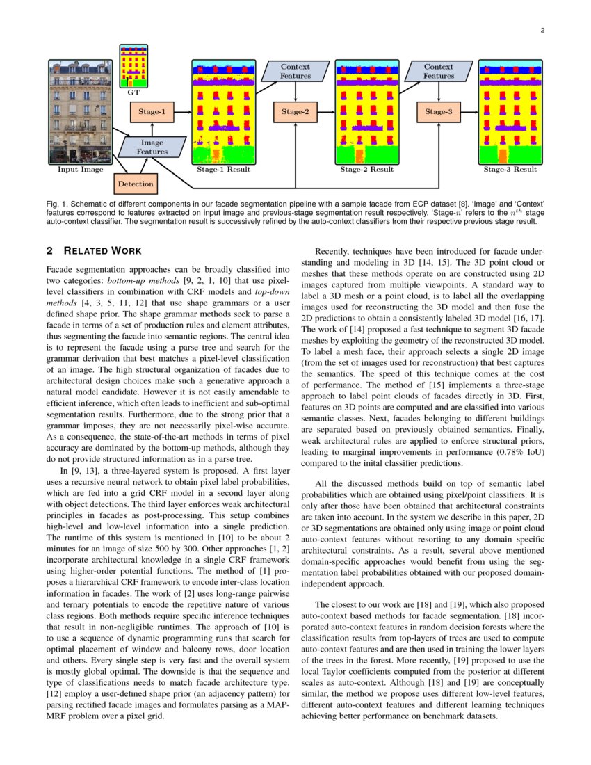 Efficient 2D and 3D Facade Segmentation using Auto-Context | DeepAI
