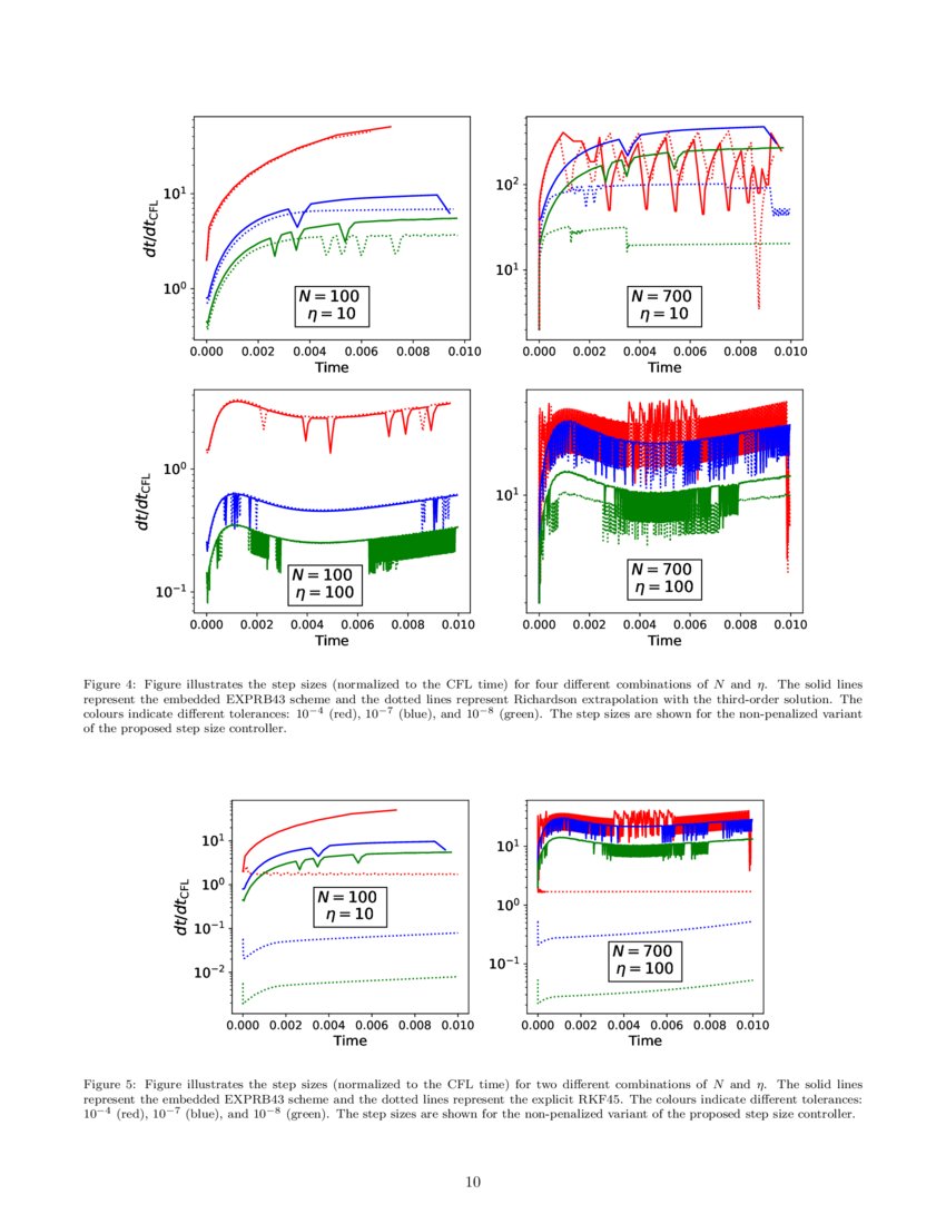 Efficient adaptive step size control for exponential integrators | DeepAI Efficient adaptive step size control for exponential integrators | DeepAI