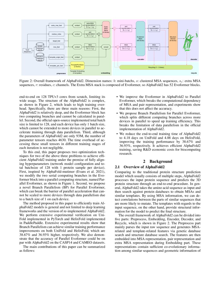Efficient Alphafold2 Training Using Parallel Evoformer And Branch Parallelism Deepai