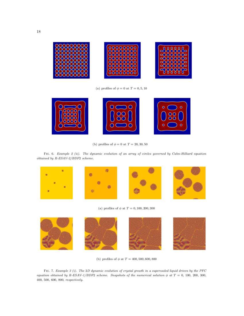 Efficient And Accurate Exponential Sav Algorithms With Relaxation For Dissipative System Deepai 
