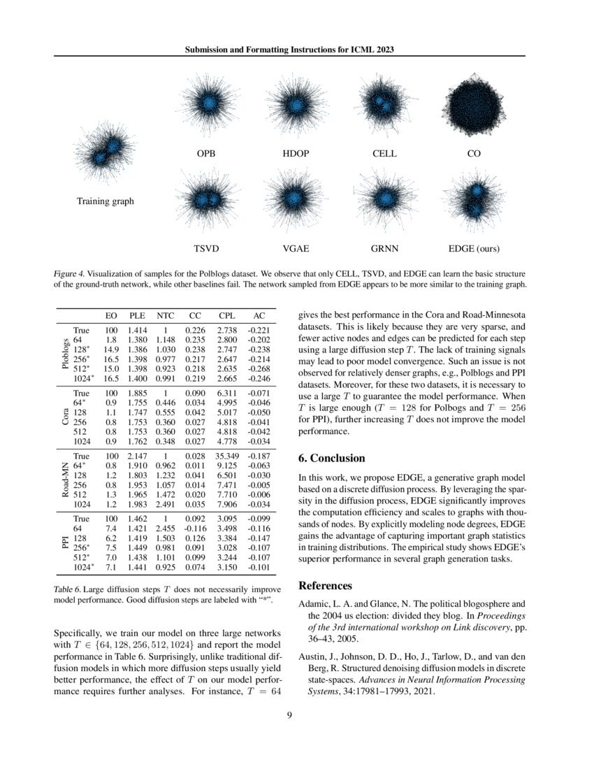 Efficient and Degree-Guided Graph Generation via Discrete Diffusion ... Efficient and Degree-Guided Graph Generation via Discrete Diffusion ...