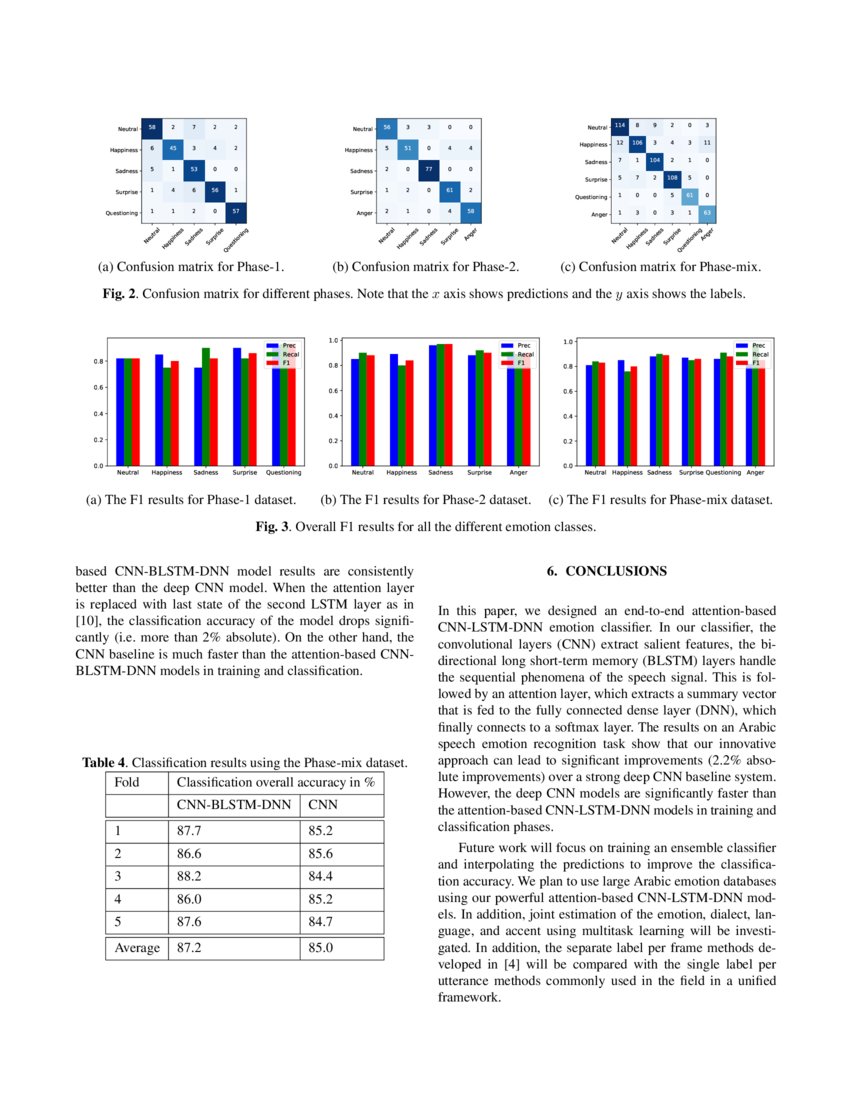 Efficient Arabic emotion recognition using deep neural networks | DeepAI