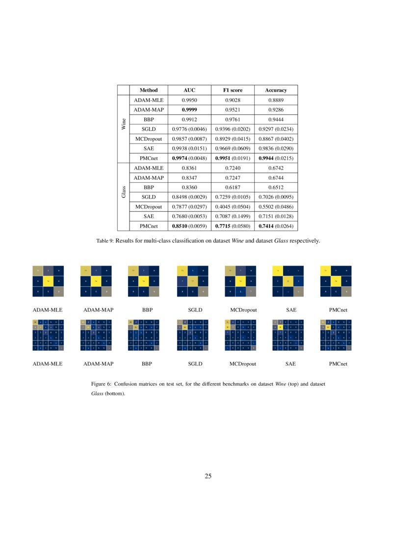 Efficient Bayes Inference in Neural Networks through Adaptive ... Efficient Bayes Inference in Neural Networks through Adaptive ...