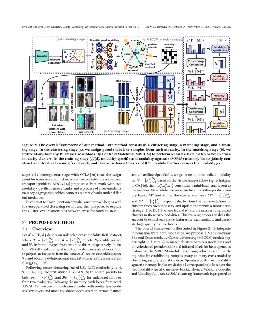 Efficient Bilateral Cross Modality Cluster Matching For Unsupervised Visible Infrared Person