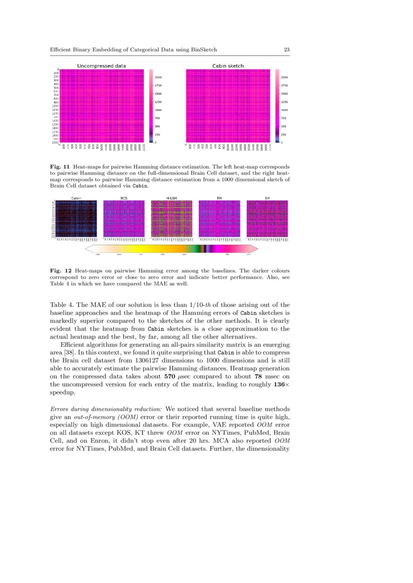 Efficient Binary Embedding of Categorical Data using BinSketch | DeepAI