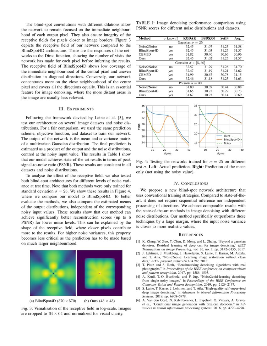 Efficient Blind Spot Neural Network Architecture For Image Denoising Deepai