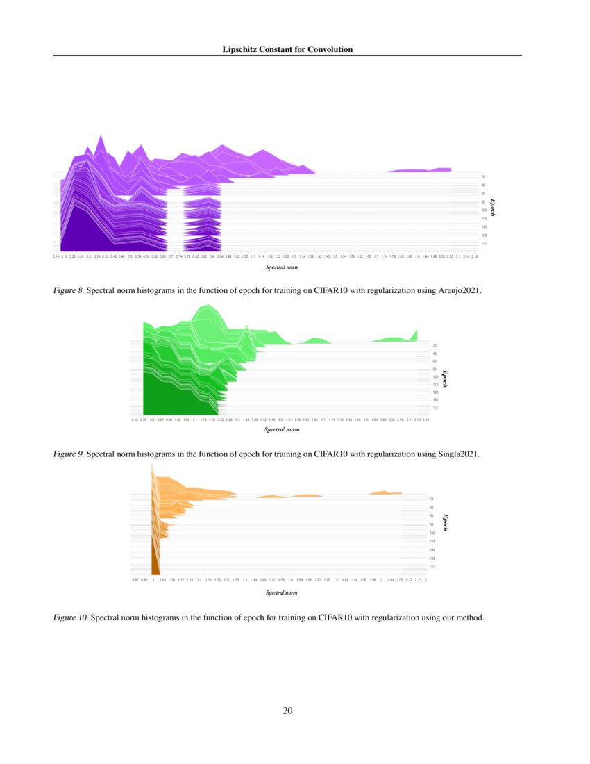 Efficient Bound of Lipschitz Constant for Convolutional Layers by Gram Iteration | DeepAI