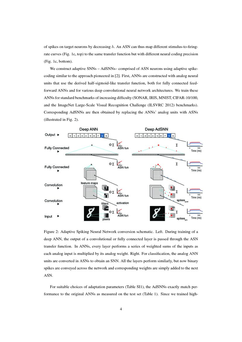 Efficient Computation In Adaptive Artificial Spiking Neural Networks