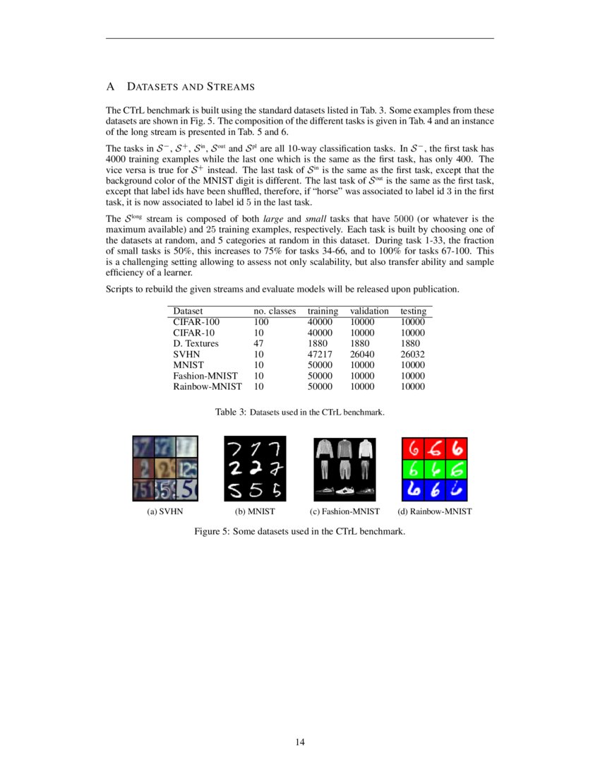 Efficient Continual Learning With Modular Networks And Task Driven