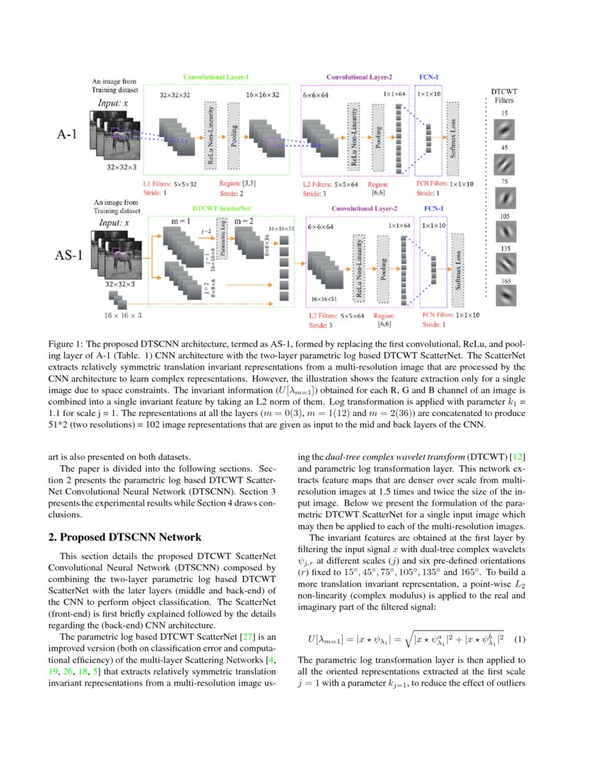 Efficient Convolutional Network Learning using Parametric Log based Dual-Tree Wavelet ScatterNet ...