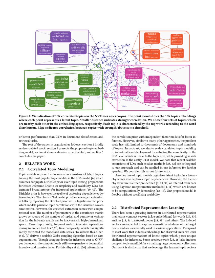 Efficient Correlated Topic Modeling With Topic Embedding Deepai