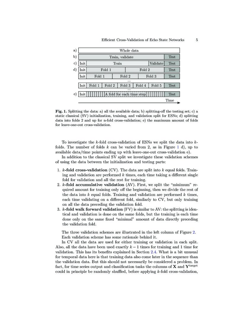 Efficient Cross-Validation of Echo State Networks | DeepAI