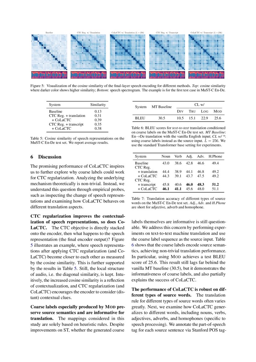 Efficient CTC Regularization via Coarse Labels for End-to-End Speech ... Efficient CTC Regularization via Coarse Labels for End-to-End Speech ...