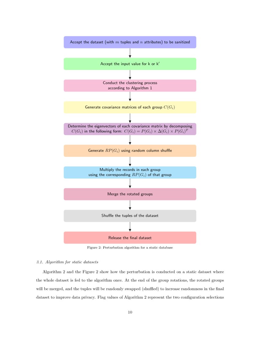Efficient Data Perturbation for Privacy Preserving and Accurate Data Stream Mining | DeepAI