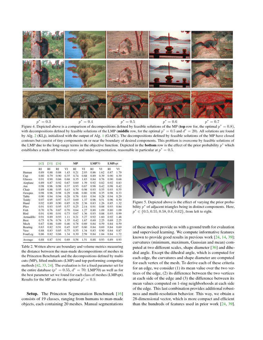 Efficient Decomposition of Image and Mesh Graphs by Lifted Multicuts ...