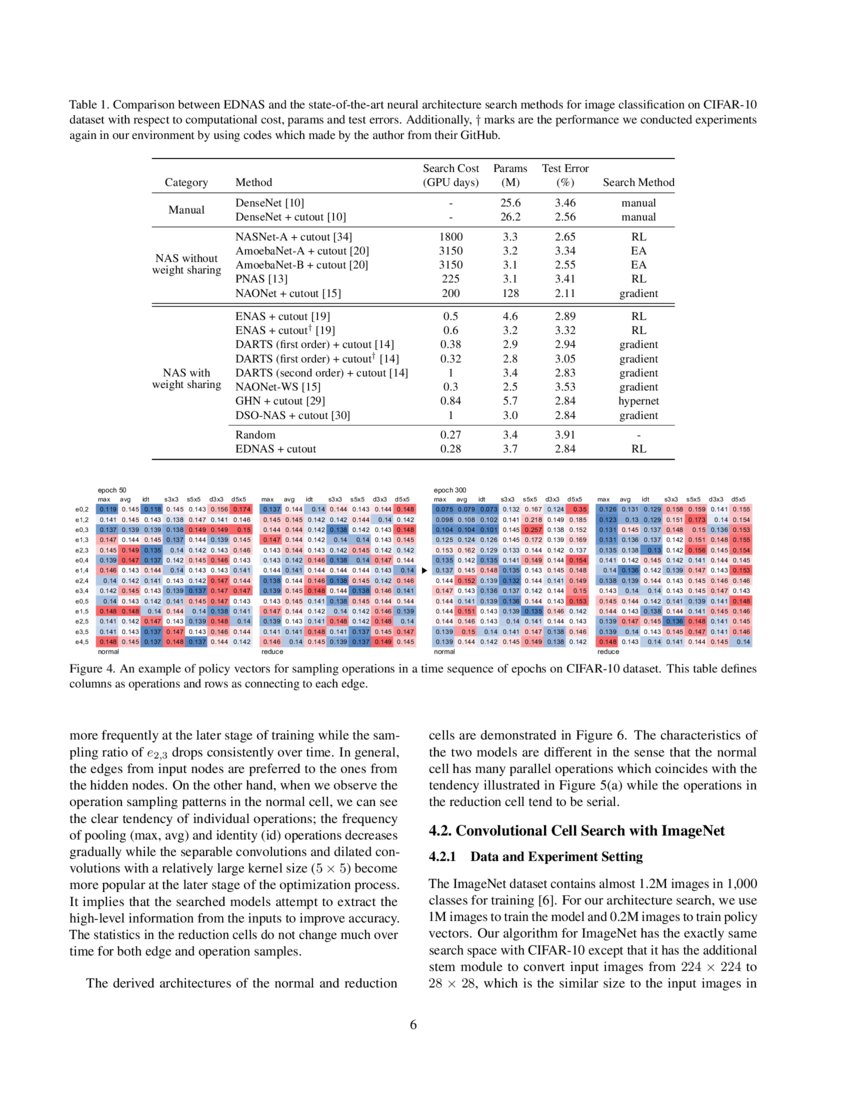 Efficient Decoupled Neural Architecture Search By Structure And Operation Sampling Deepai 