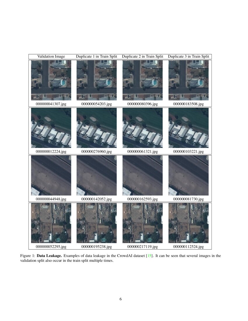 Efficient Deduplication And Leakage Detection In Large Scale Image Datasets With A Focus On The