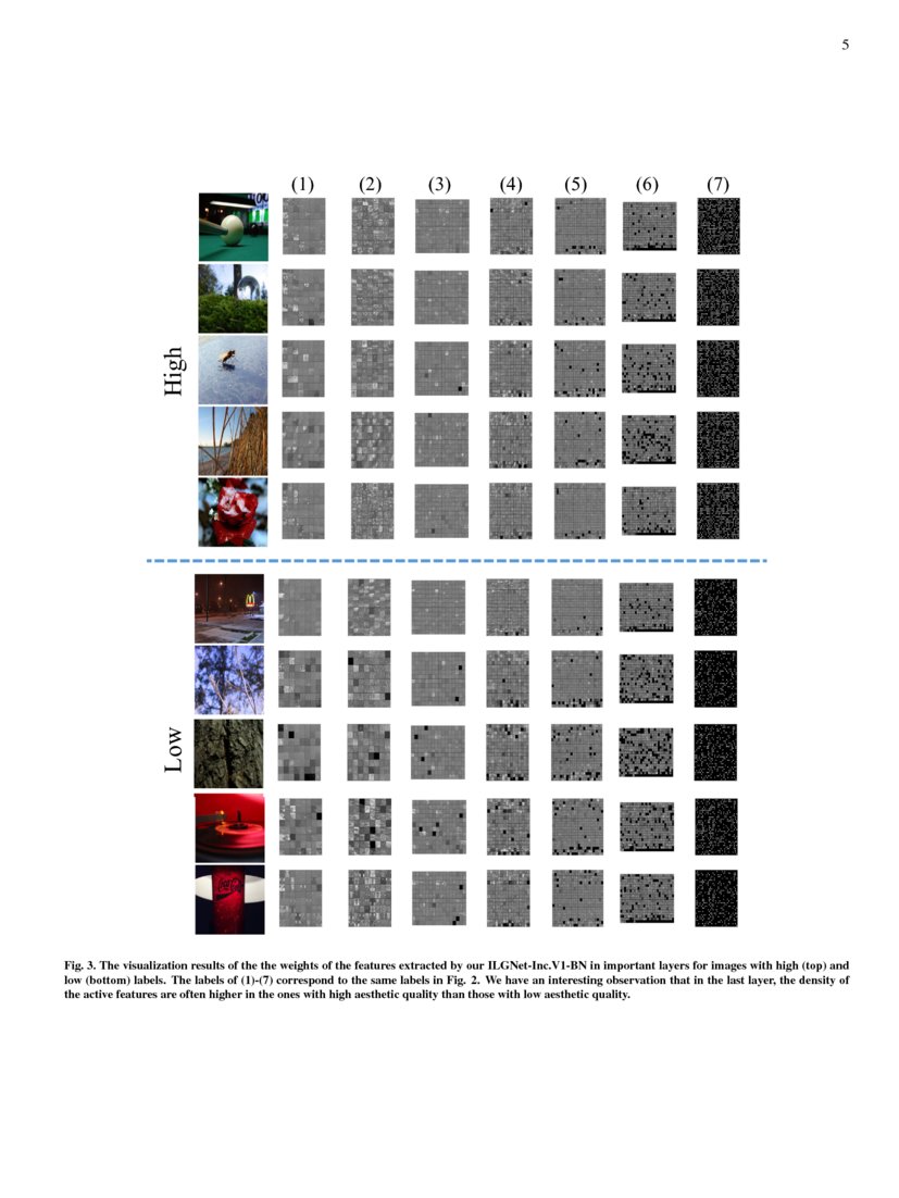 Efficient Deep Aesthetic Image Classification using Connected Local and ...