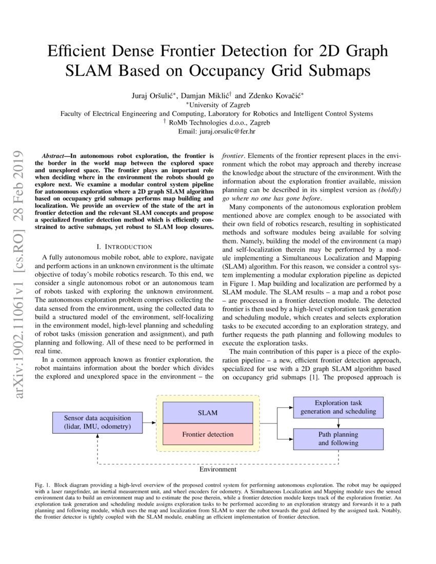 Efficient Dense Frontier Detection For 2d Graph Slam Based On Occupancy