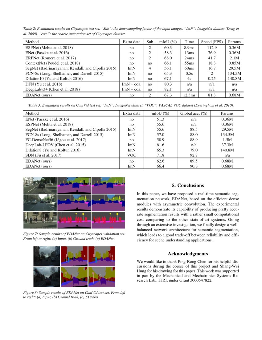 Efficient Dense Modules of Asymmetric Convolution for Real-Time Semantic Segmentation | DeepAI