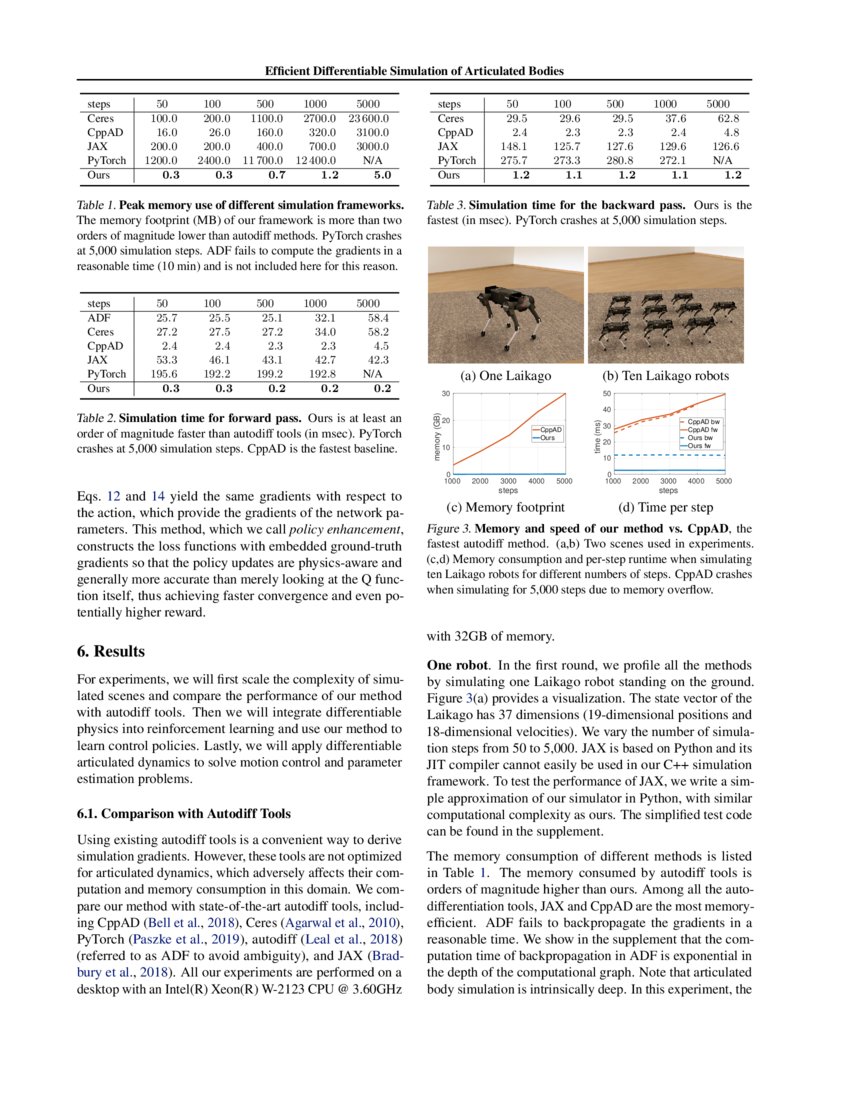 Efficient Differentiable Simulation Of Articulated Bodies Deepai