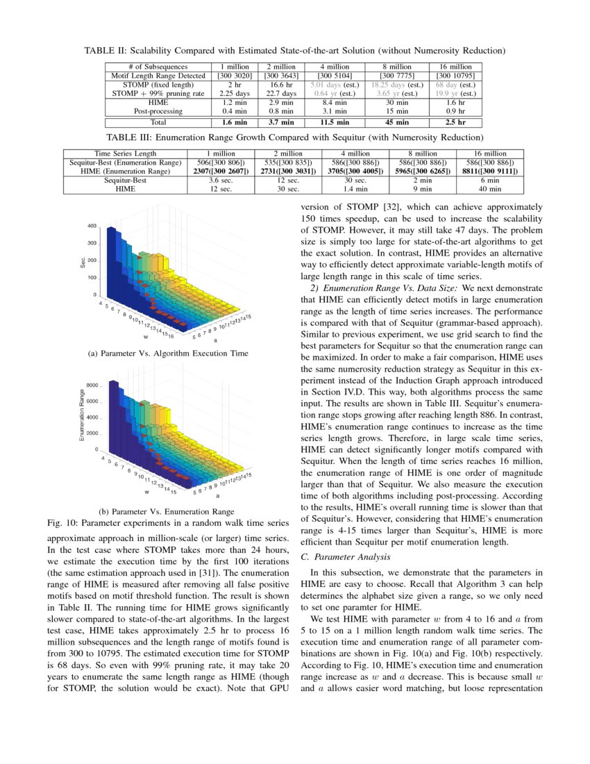 Efficient Discovery of Variable-length Time Series Motifs with Large Length Range in Million ...